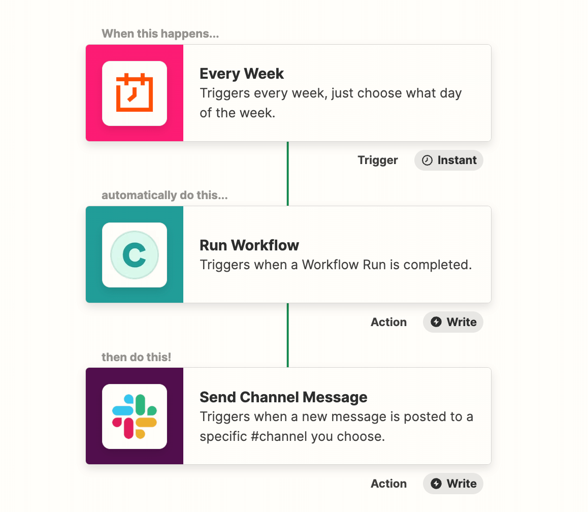 Copy.ai + Zapier | Copy.ai Integrations | Copy.ai